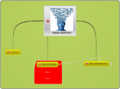 practica - Mind Map